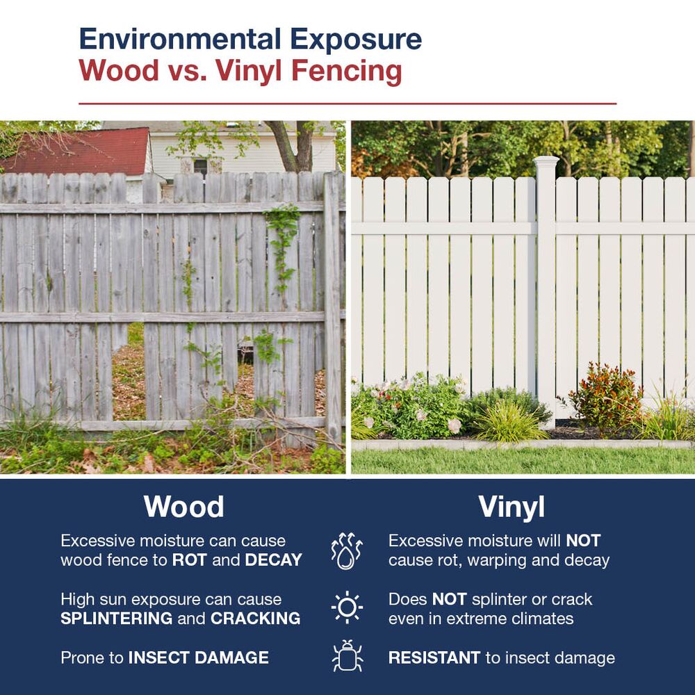 Freedom Wakefield 9-ft H x 5-in W White Vinyl Line Fence Post (Unassem ...