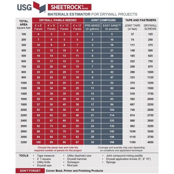 USG Sheetrock Brand 3.5 gal. Plus 3 Ready-Mixed Joint Compound – PROARB